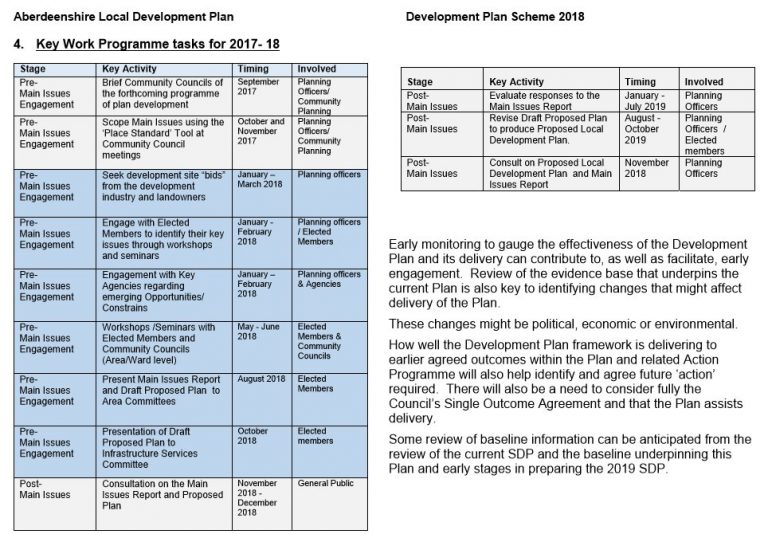 Local Development Plan 2021 | Kemnay Village
